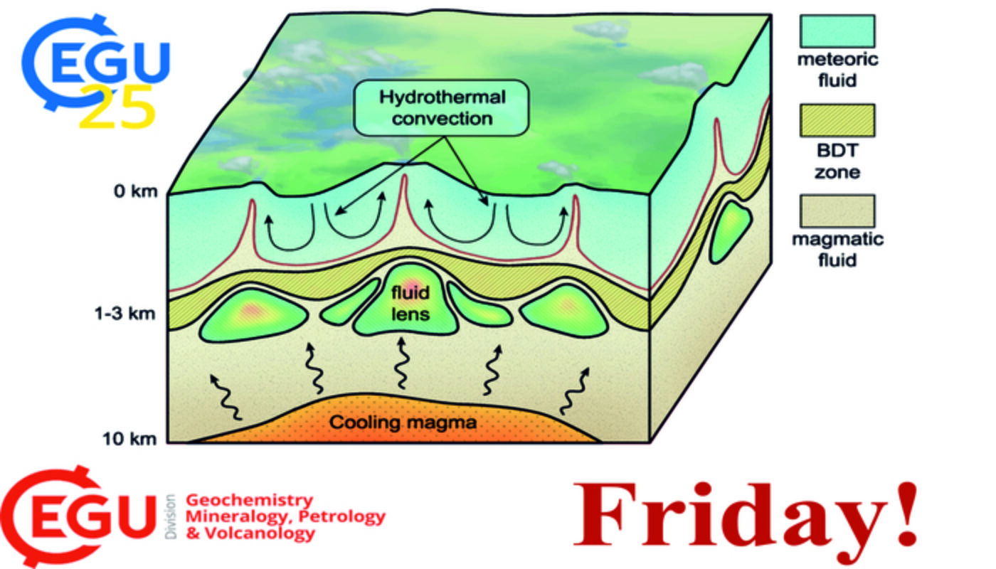 Geochemistry, Mineralogy, Petrology & Volcanology | EGU25 Friday Highlights