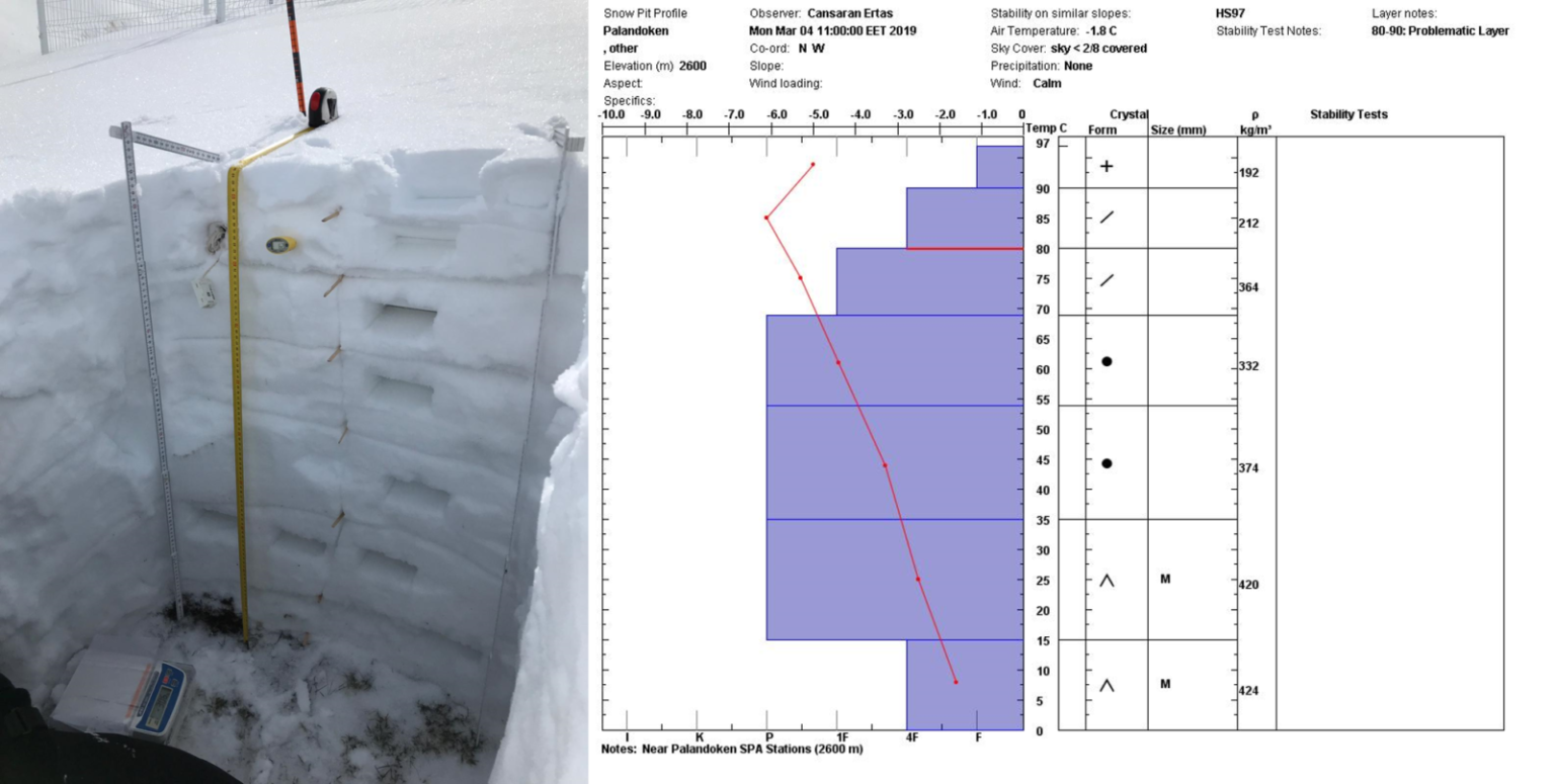 Hydrological Sciences | Featured catchment: Water Towers of Mesopotamia ...