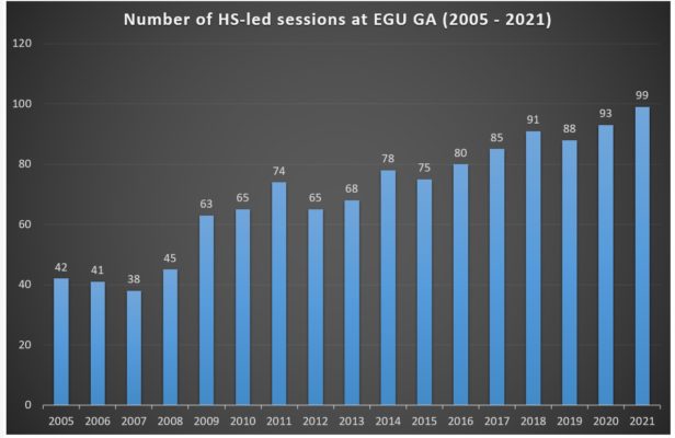 Hydrological Sciences | Timeline of historical highlights of the EGU Hydrological Sciences Division