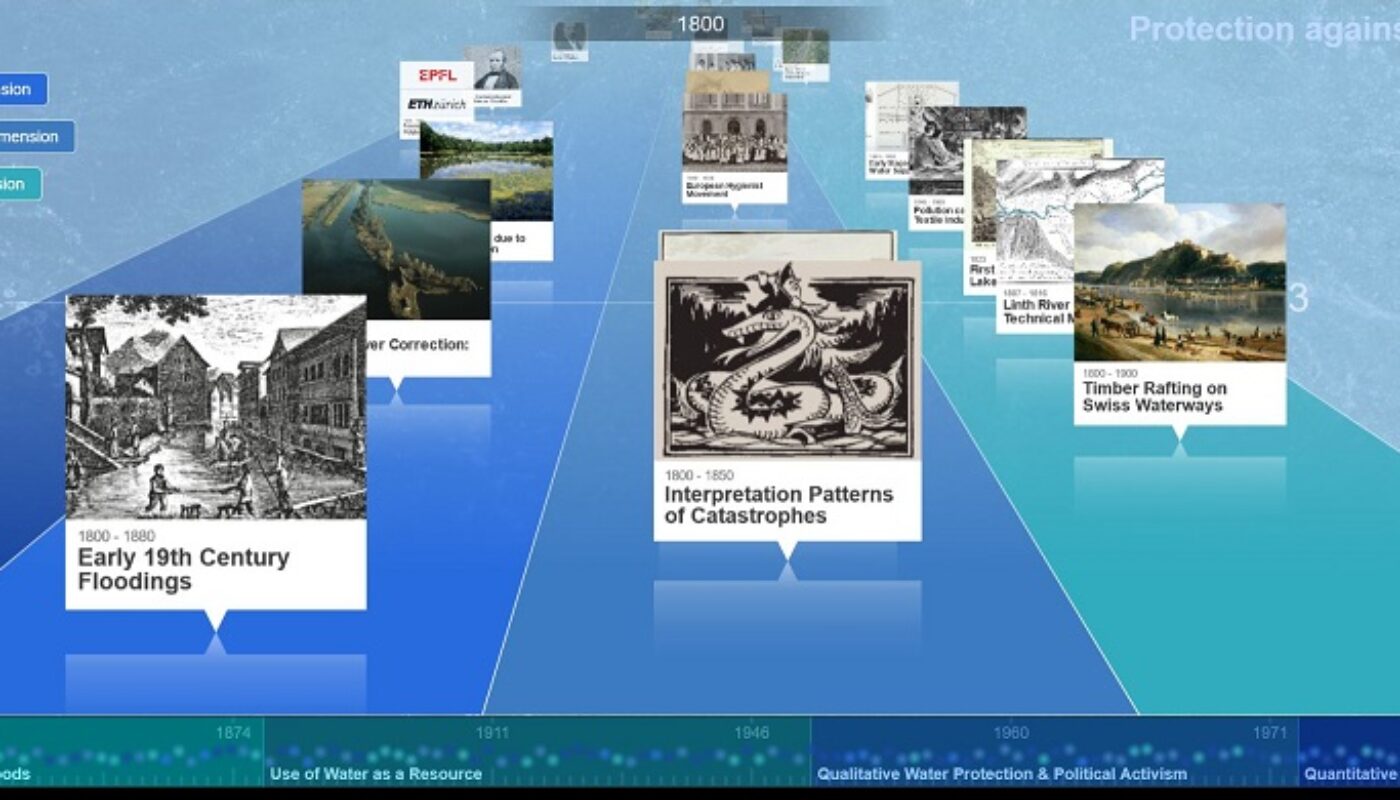 Hydrological Sciences | Historical evolution of water management: the ...