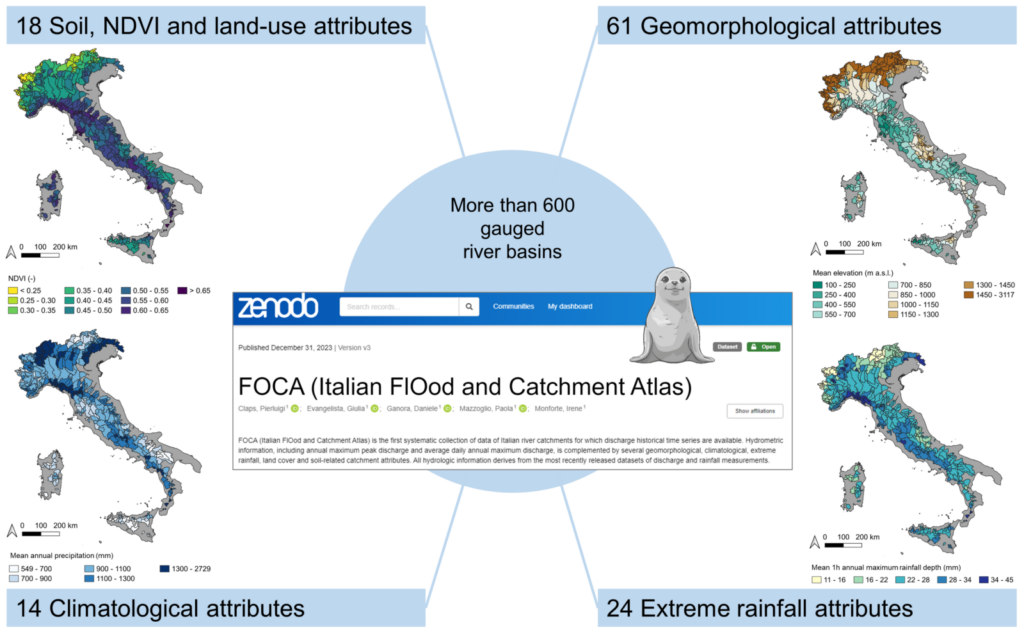 Hydrological Sciences | HydroData Chronicles: Piecing Together Italy’s Hydrological Puzzle with FOCA