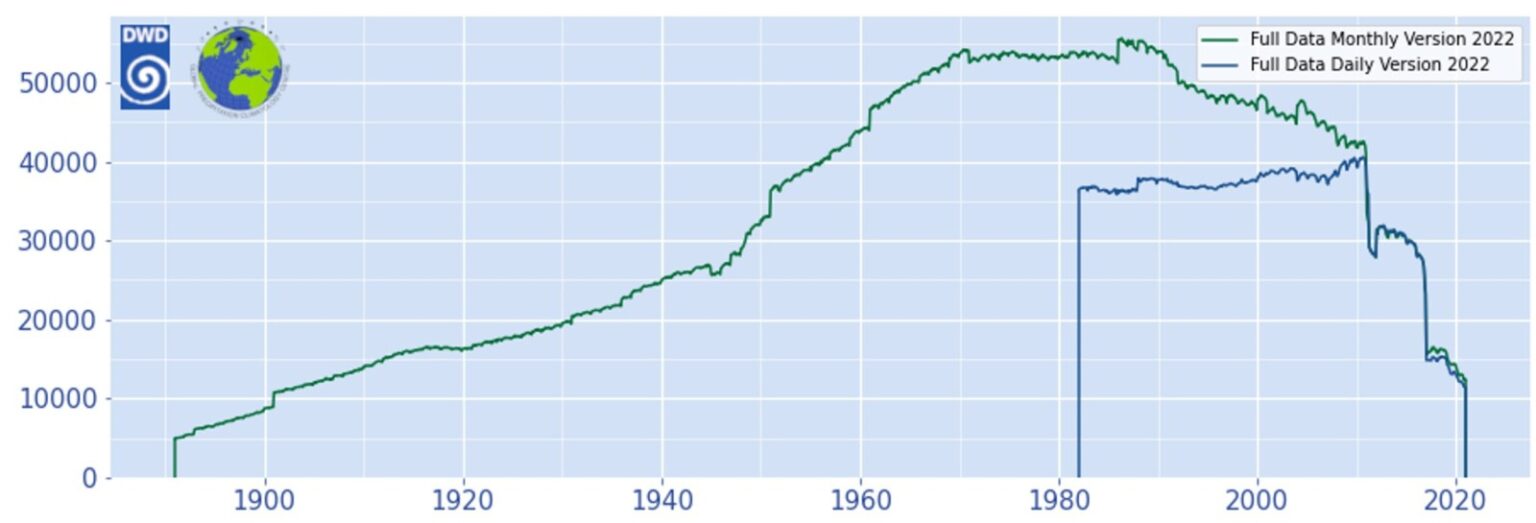 Hydrological Sciences | HydroData Chronicles: Celebrating 35 Years of Global Precipitation ...