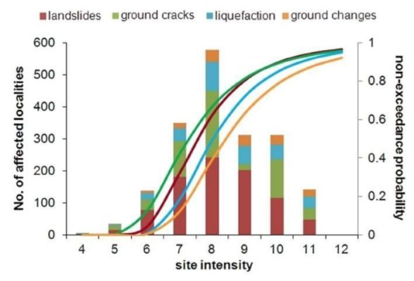 Natural Hazards | The Italian catalogue of earthquake-induced ground ...