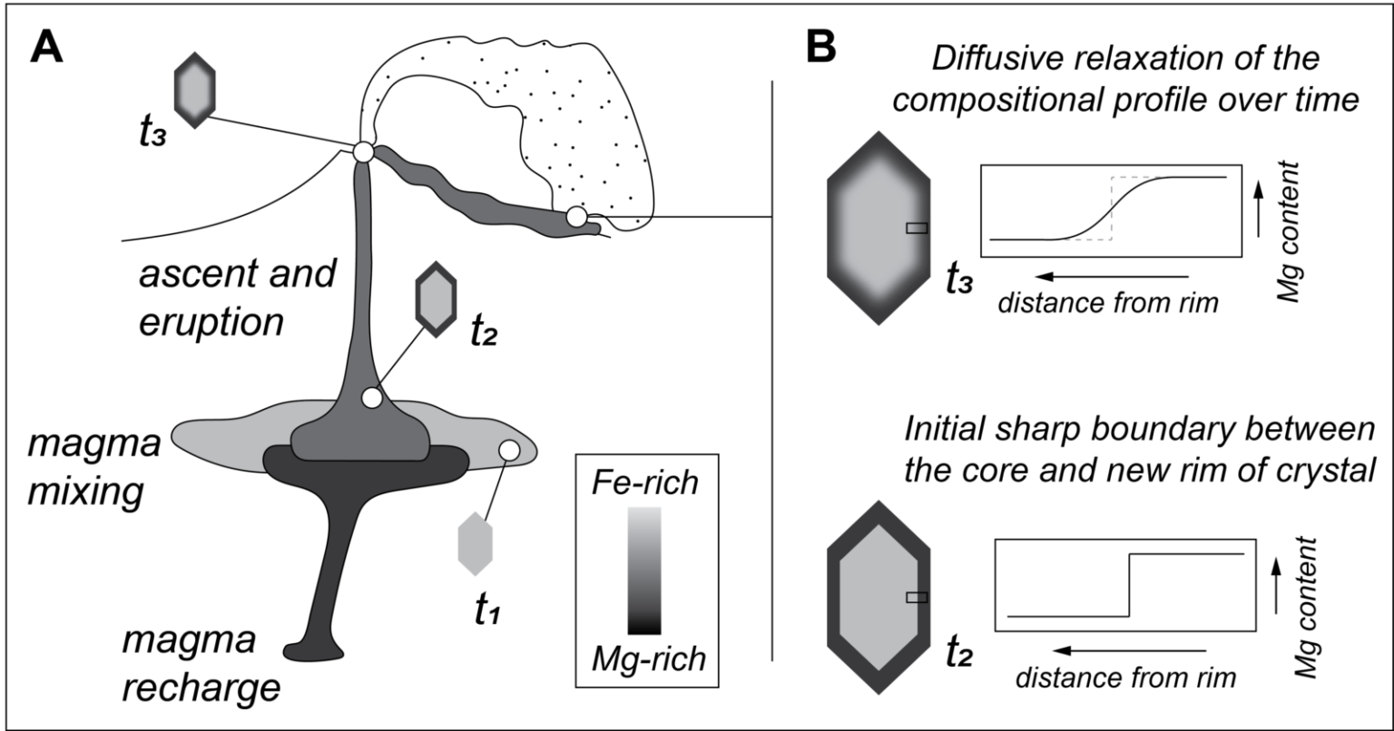 Natural Hazards | A look into the life of a volcanologist in Japan, one ...