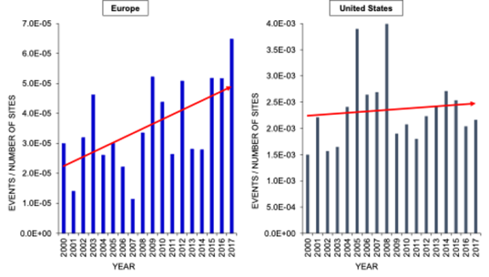 Natural Hazards | Who’s afraid of Natech?