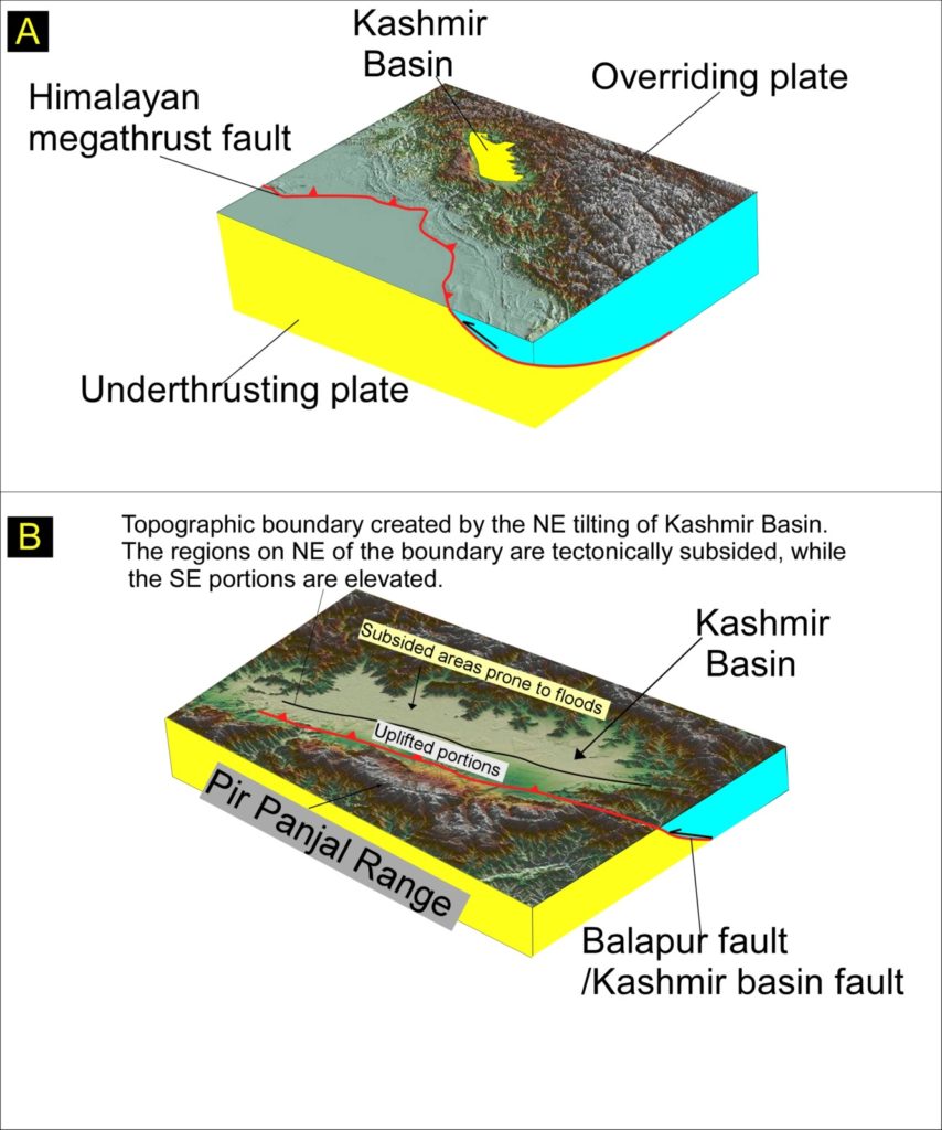 Natural Hazards | Active faulting causes subsidence-related flooding ...