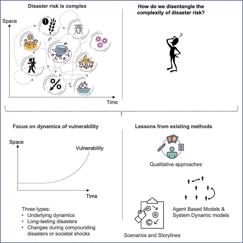 Natural Hazards | Disentangling the complexity of multi-(hazard-)risks ...