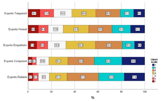 Natural Hazards | Building Disaster Resilience Through Trust and Risk Awareness: Insights into ...