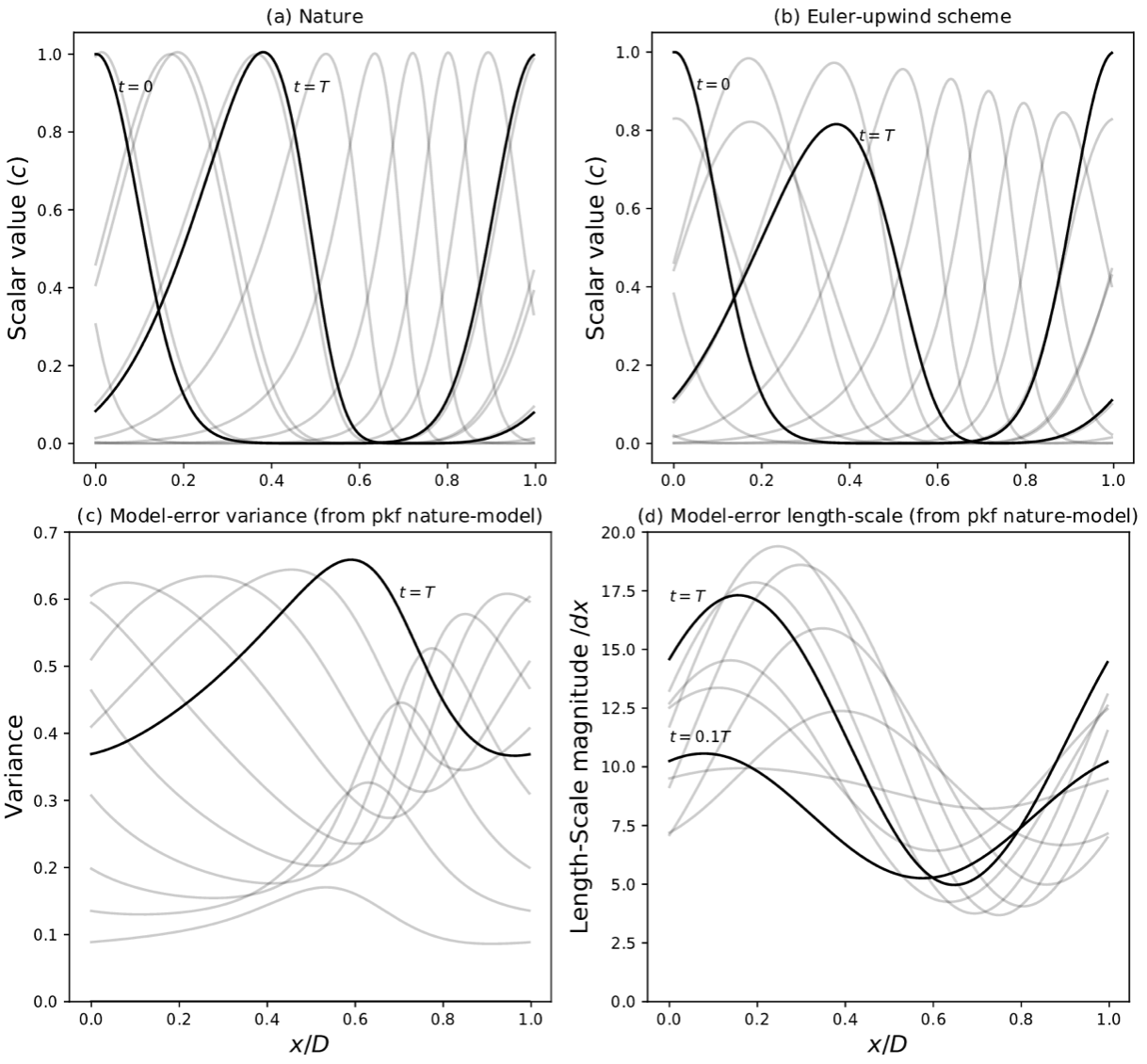 Nonlinear Processes in Geosciences | NPG Paper of the Month: “A ...