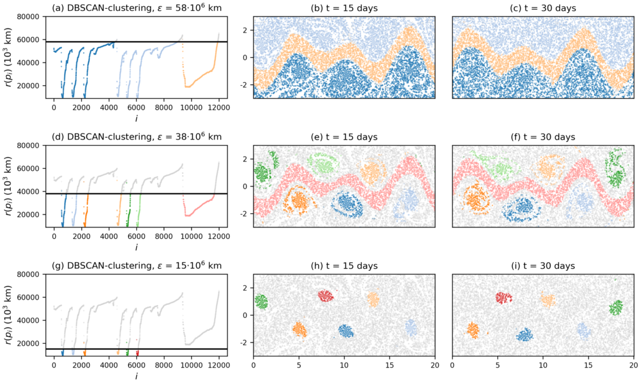Nonlinear Processes in Geosciences | NPG Paper of the Month: “Ordering ...