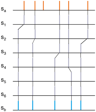 Nonlinear Processes in Geosciences | NPG Paper of the Month ...
