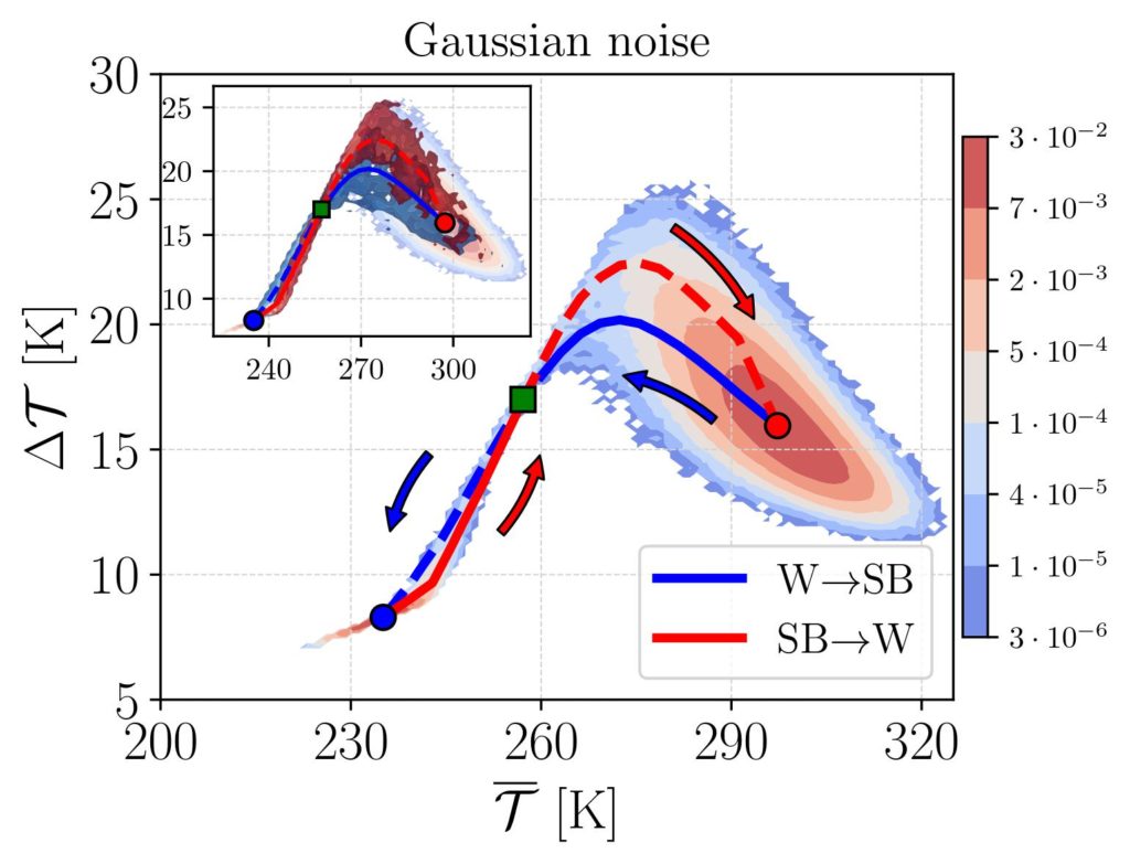 Nonlinear Processes in Geosciences | Exploring the multistable and ...