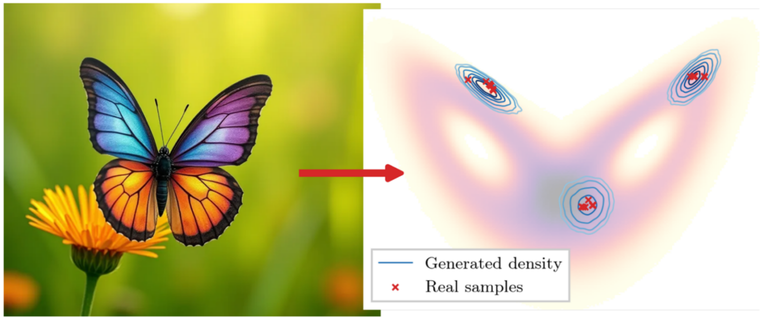Nonlinear Processes in Geosciences | NP Paper of the Month: “Representation learning with ...