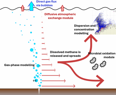 Ocean Sciences | A model to trace methane from the seafloor to the ...