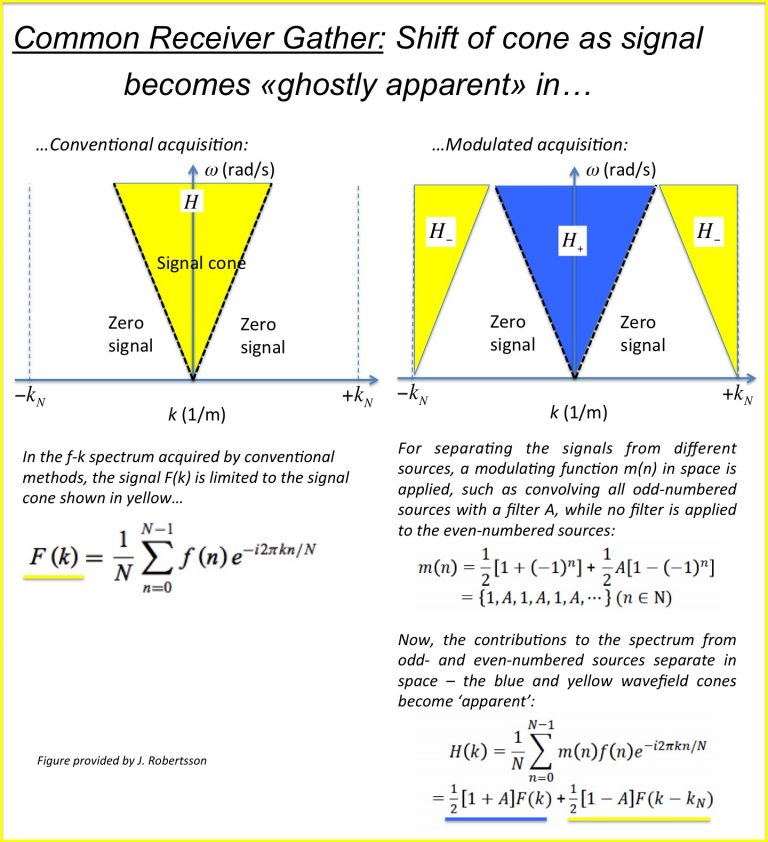 Seismology | Paper of the month — Signal apparition for wavefield ...