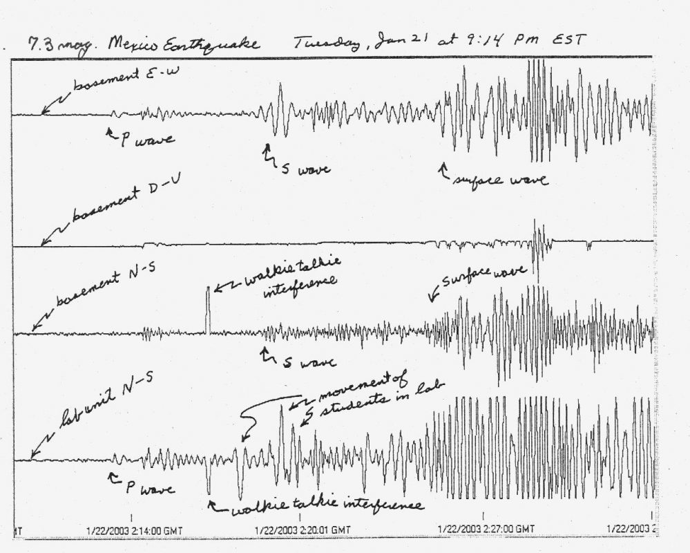 Seismology Paper Of The Month — Signal Apparition For Wavefield Separation