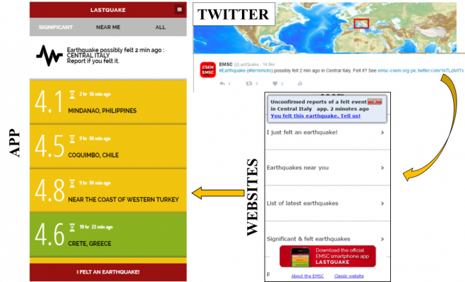 Seismology | How to improve rapid public earthquake information? Listen ...
