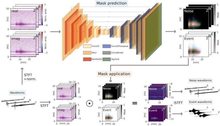 Seismology | Marsquake Detection with Machine Learning Methods