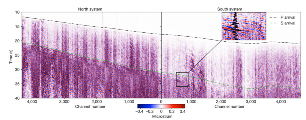Seismology | What is Distributed Acoustic Sensing?