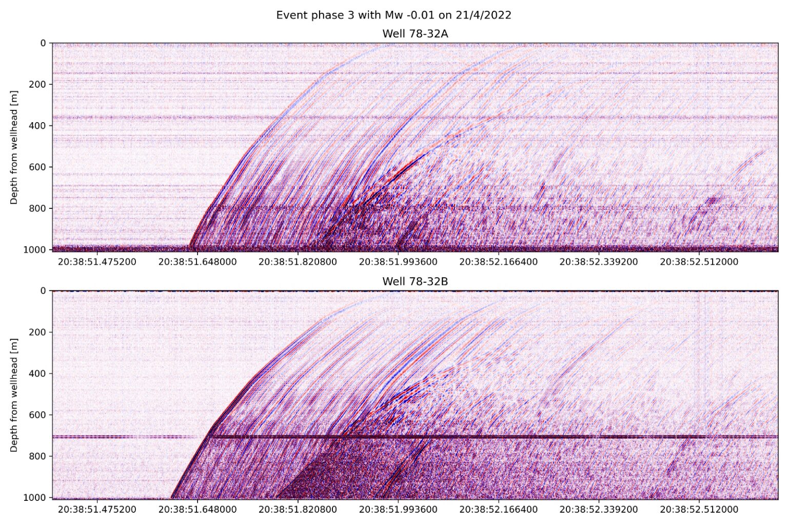 Seismology | What is Distributed Acoustic Sensing?
