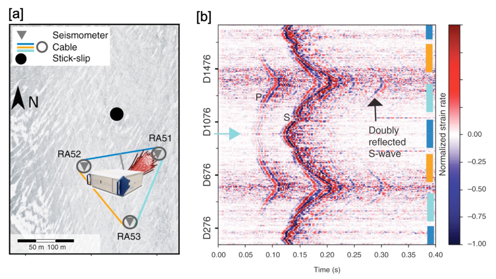 Seismology | What is Distributed Acoustic Sensing?