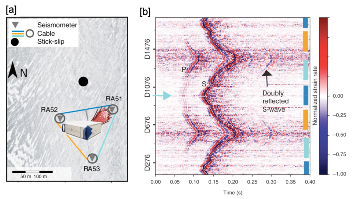 Seismology | What is Distributed Acoustic Sensing?