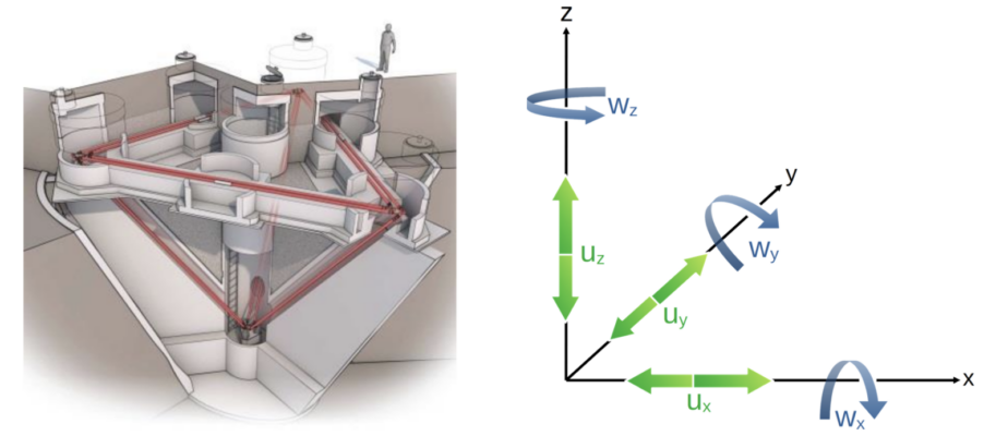 Seismology | Rotational seismology in short