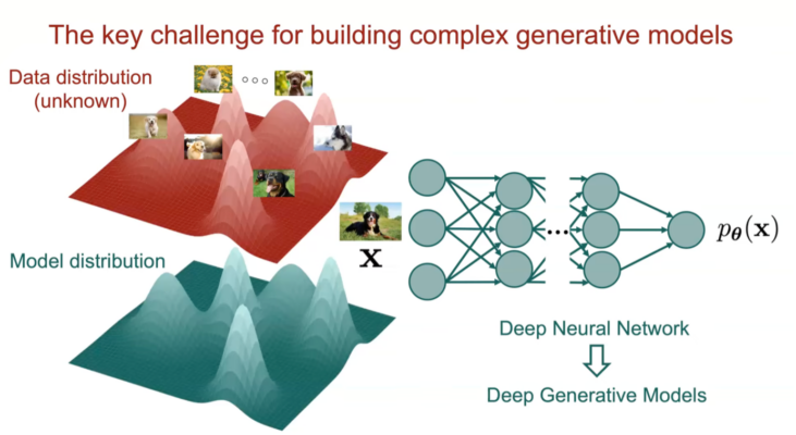 Seismology | Seismic Denoising meets Generative Image Models