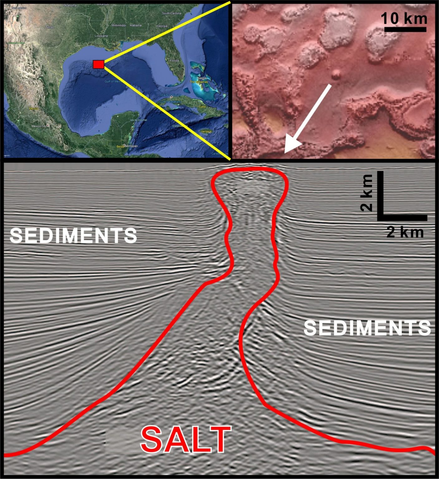 Stratigraphy, Sedimentology and Palaeontology | When huge masses of ...