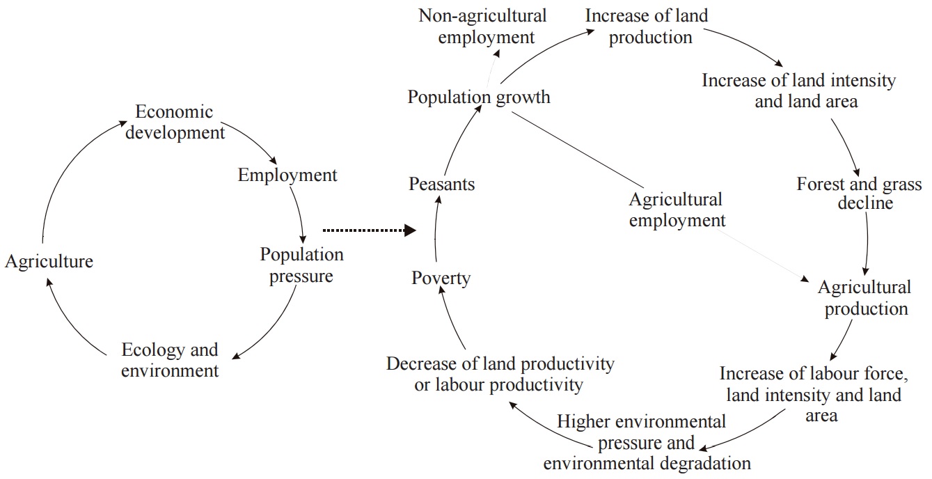 Soil System Sciences | Monday paper: The challenge and future of rocky ...