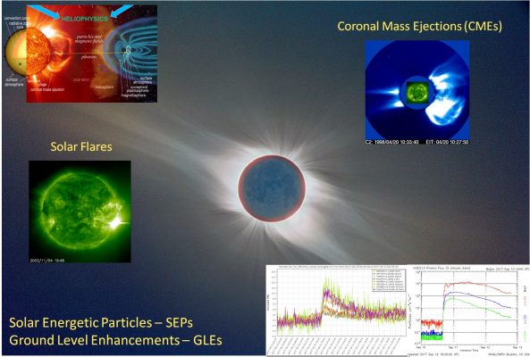 Solar-Terrestrial Sciences | Cosmic rays – messengers from space