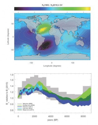 Solar-Terrestrial Sciences | Cosmogenic Radionuclides – The quest of ...