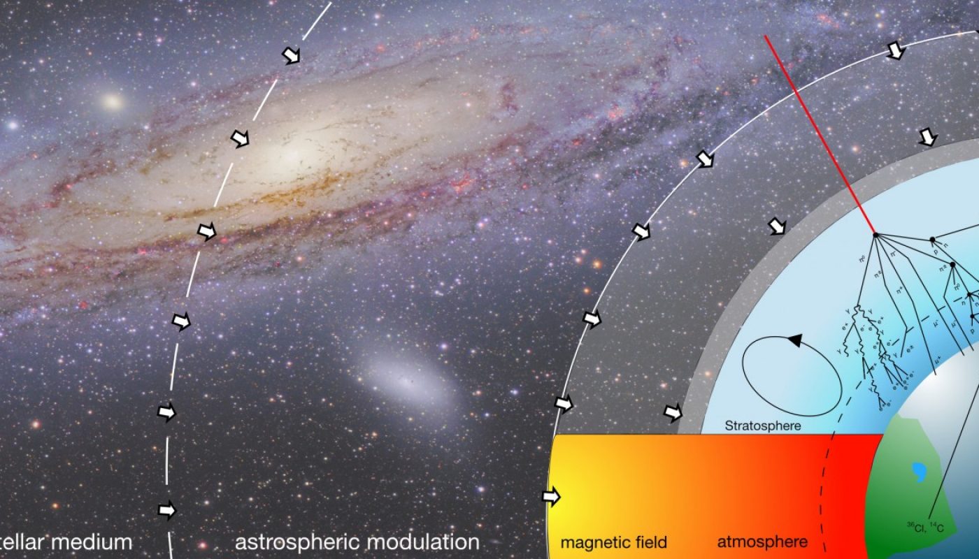 Solar-Terrestrial Sciences | Cosmogenic Radionuclides – The quest of ...