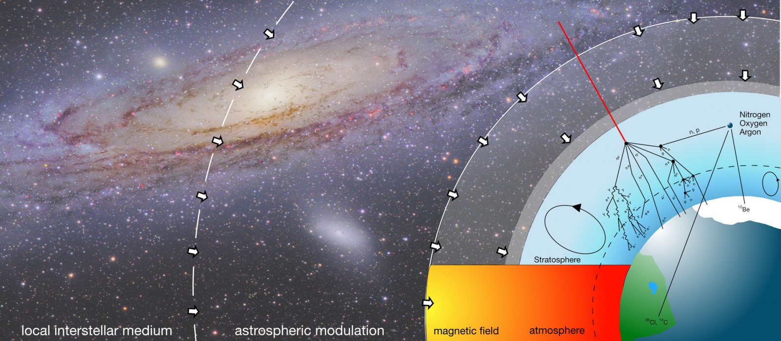 Solar-Terrestrial Sciences | Cosmogenic Radionuclides – The quest of ...