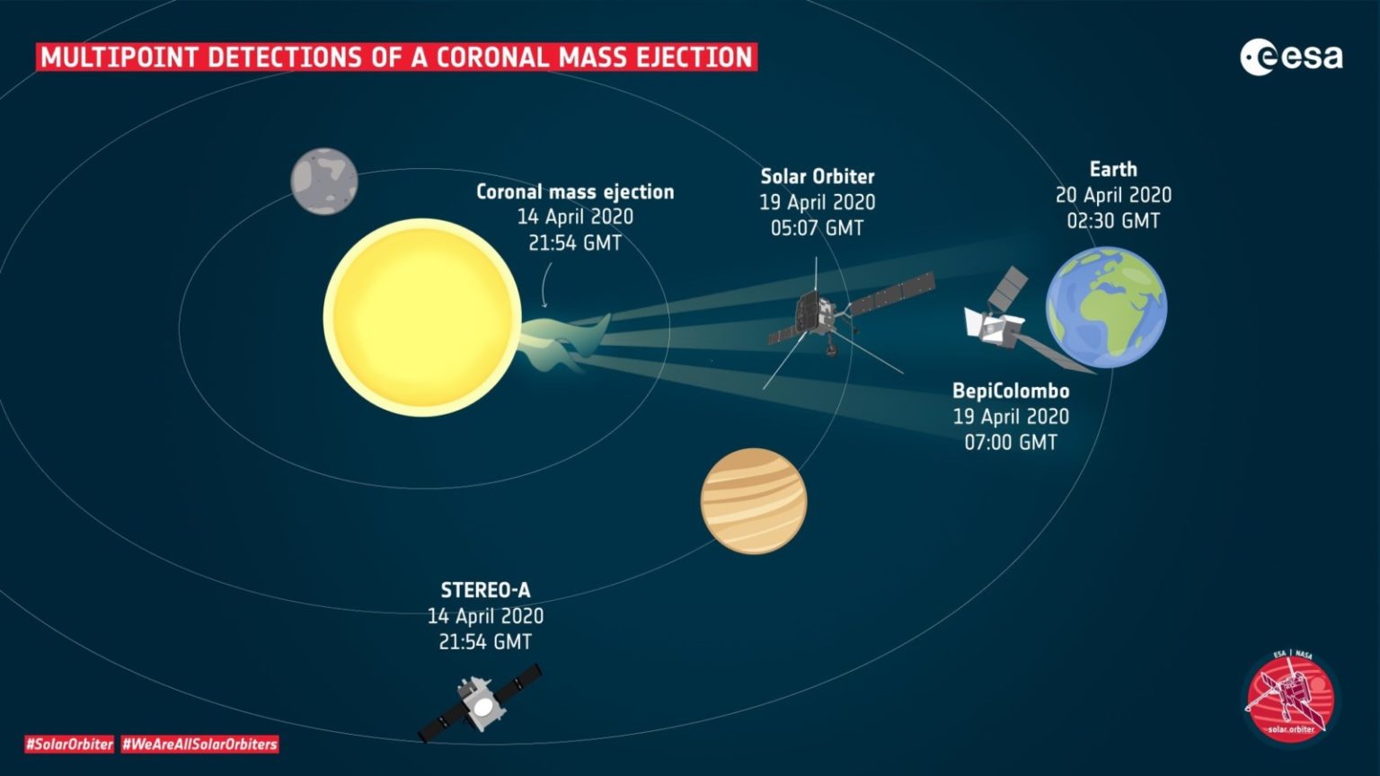 Solar-Terrestrial Sciences | First year of Energetic Particle ...