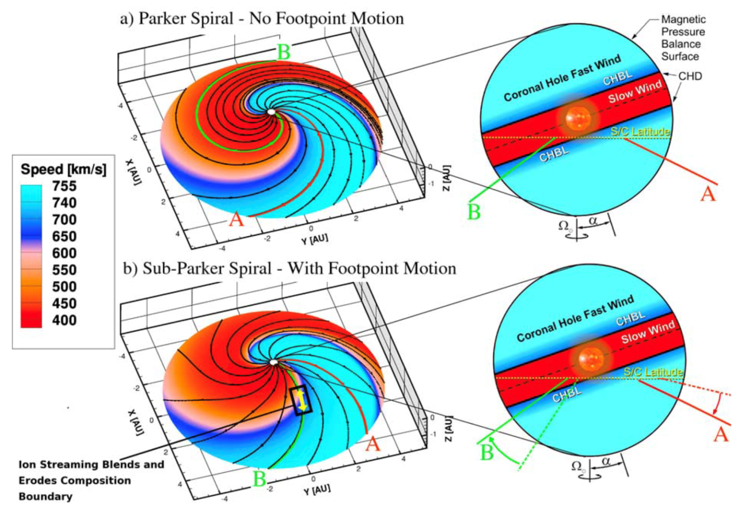 Solar-Terrestrial Sciences | So… Who Cares about Switchbacks?