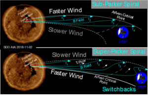 Solar-Terrestrial Sciences | So… Who Cares about Switchbacks?