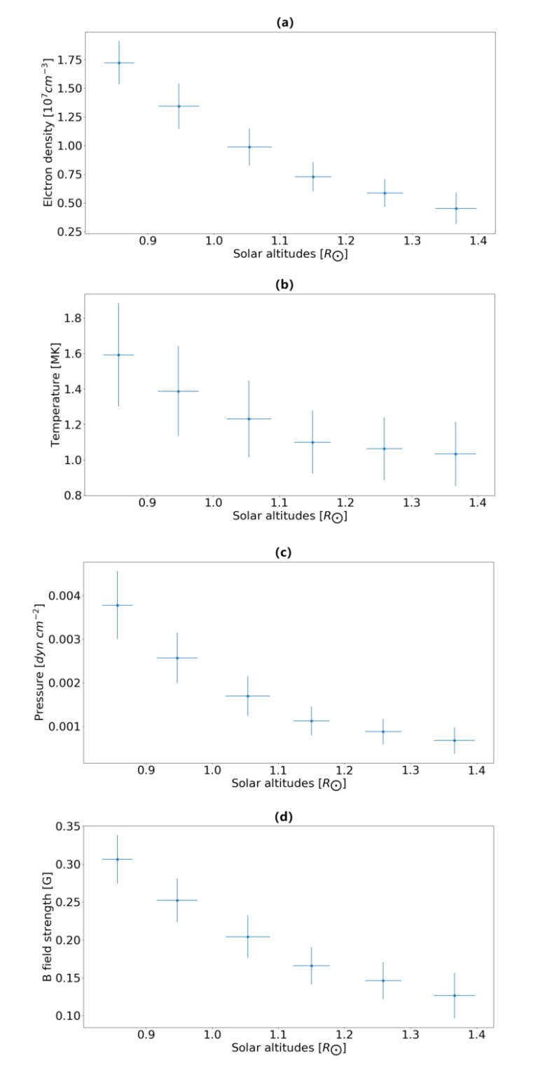 Solar-Terrestrial Sciences | Employing J burst observations made by ...
