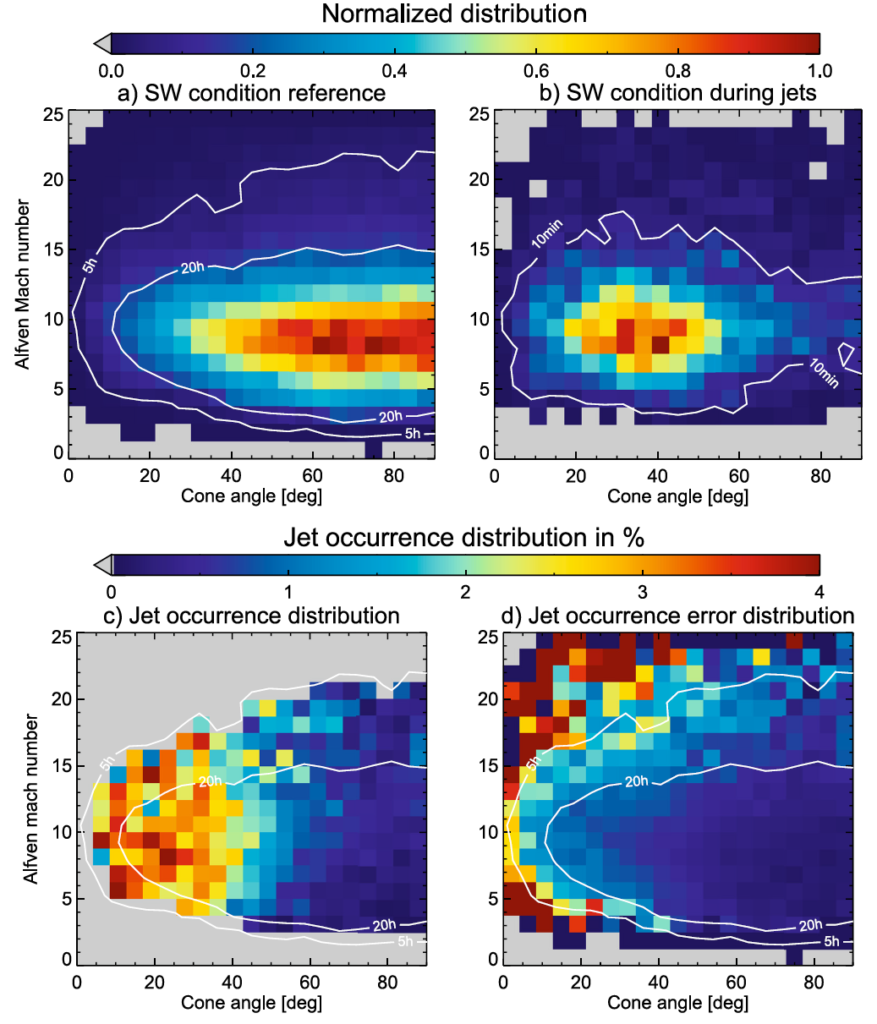 Solar-Terrestrial Sciences | Exploring Magnetosheath Jets and their dependence on Solar Wind ...