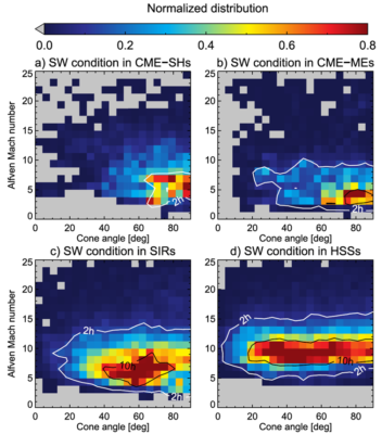 Solar-Terrestrial Sciences | Exploring Magnetosheath Jets and their dependence on Solar Wind ...
