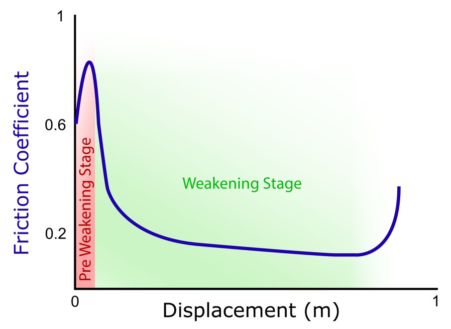 Tectonics and Structural Geology | Minds over Methods: Experimental ...