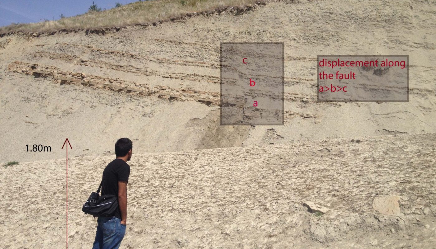 Tectonics and Structural Geology | Features from the field: Growth Faults