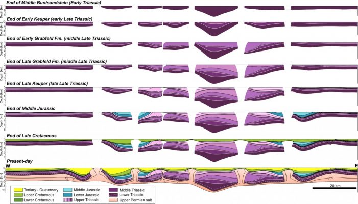 Tectonics and Structural Geology | Minds over Methods: Reconstruction ...