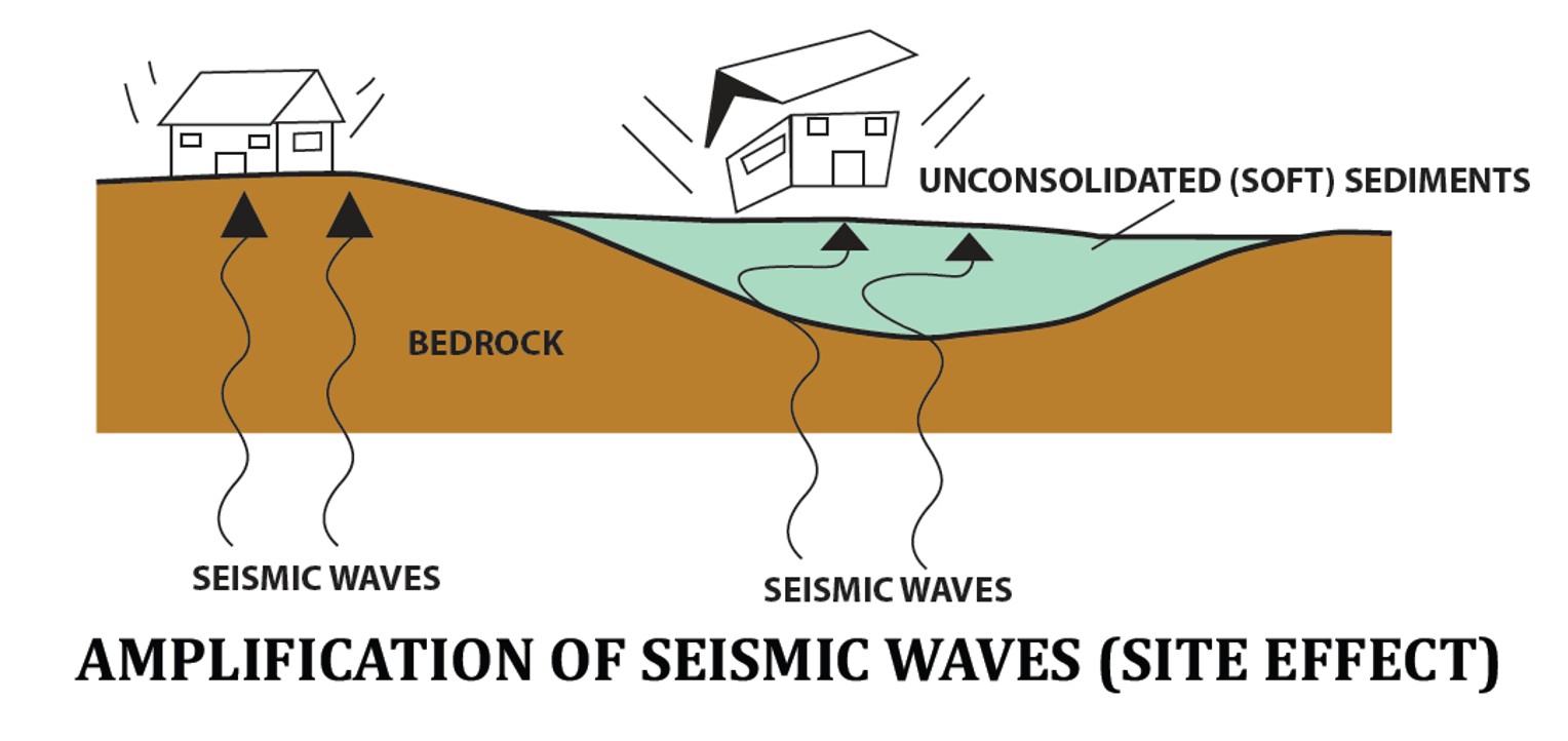 Tectonics and Structural Geology | How Rome and its geology are ...