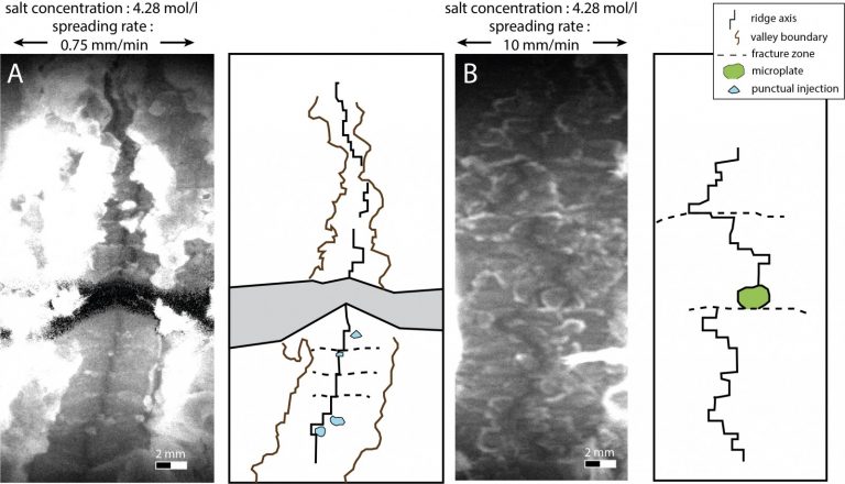 Tectonics and Structural Geology | Minds over Methods: What controls ...