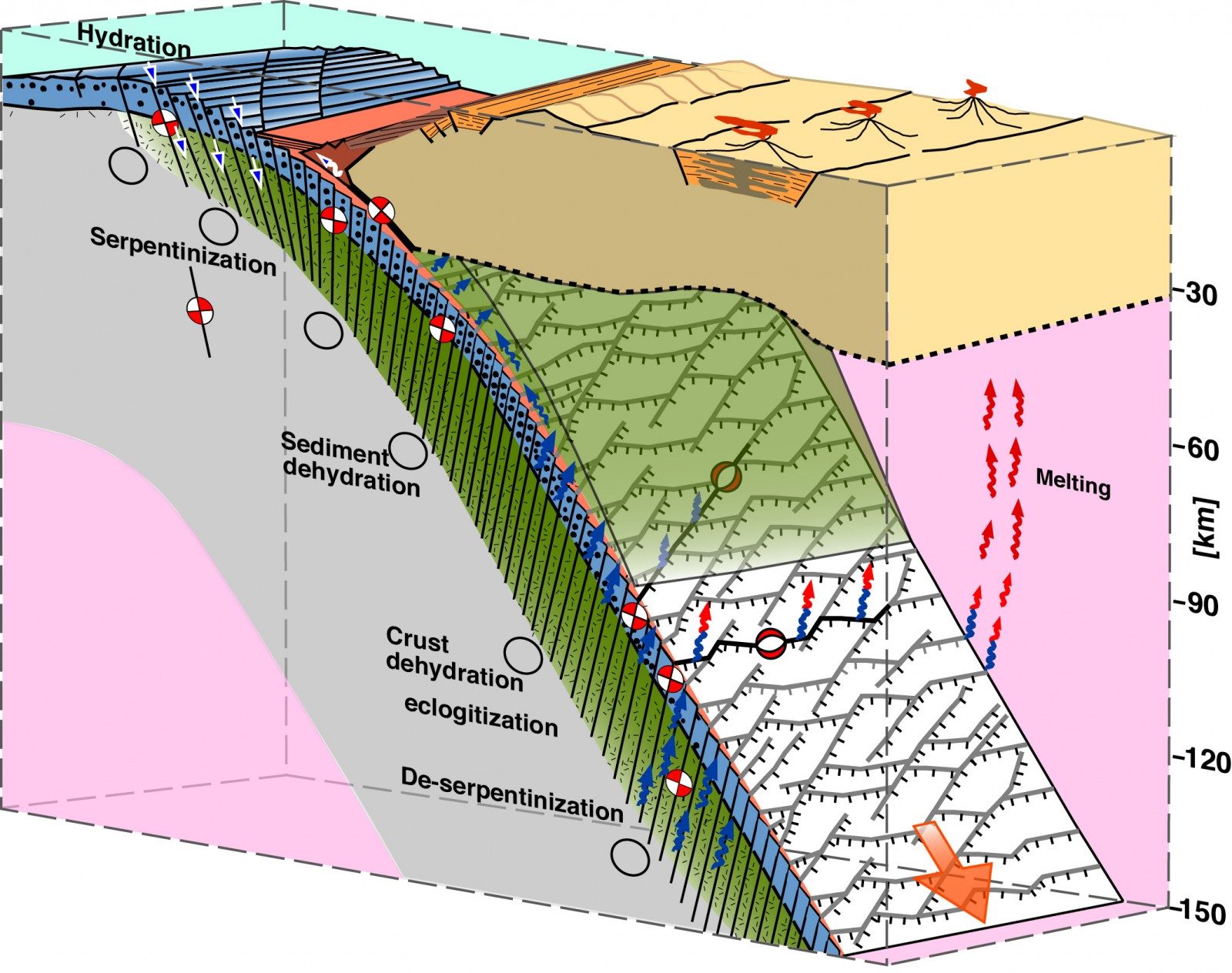Tectonics and Structural Geology | Meeting Plate Tectonics – Cesar Ranero