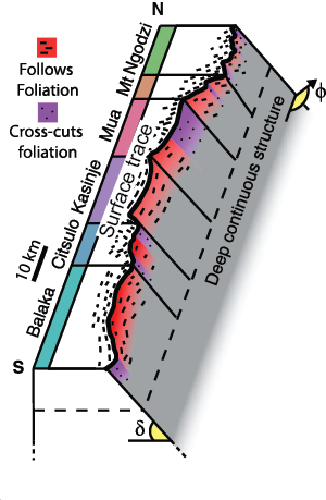 Tectonics and Structural Geology | Minds over Methods: The faults of a rift