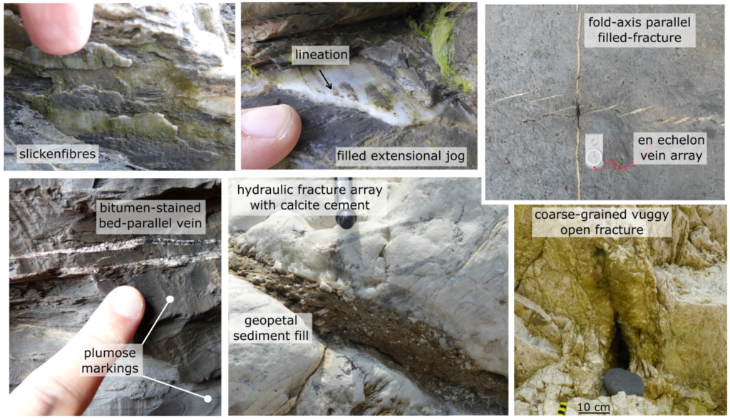 Tectonics and Structural Geology | Minds over Methods: Dating ...