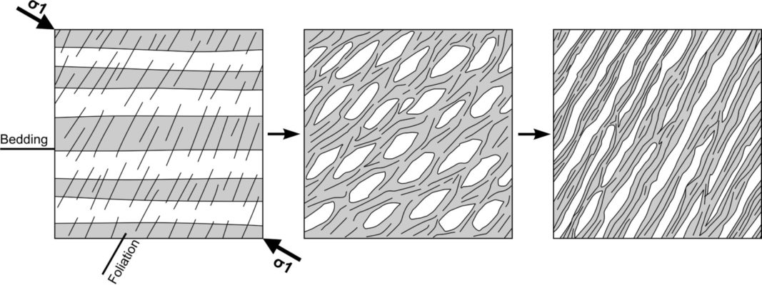Tectonics and Structural Geology | Features from the field: Foliation