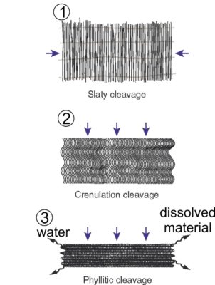 Tectonics and Structural Geology | Features from the field: crenulation ...